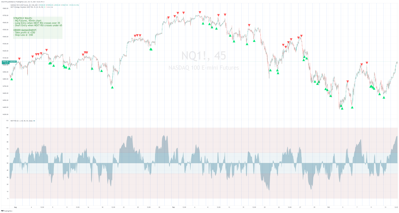 NEXT Strategy Visualizer - ChartVPS