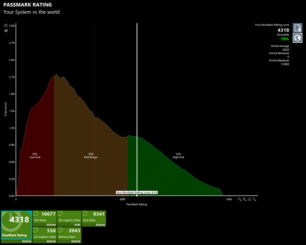Guaranteed Uptime for Uninterrupted Trading | ChartVPS