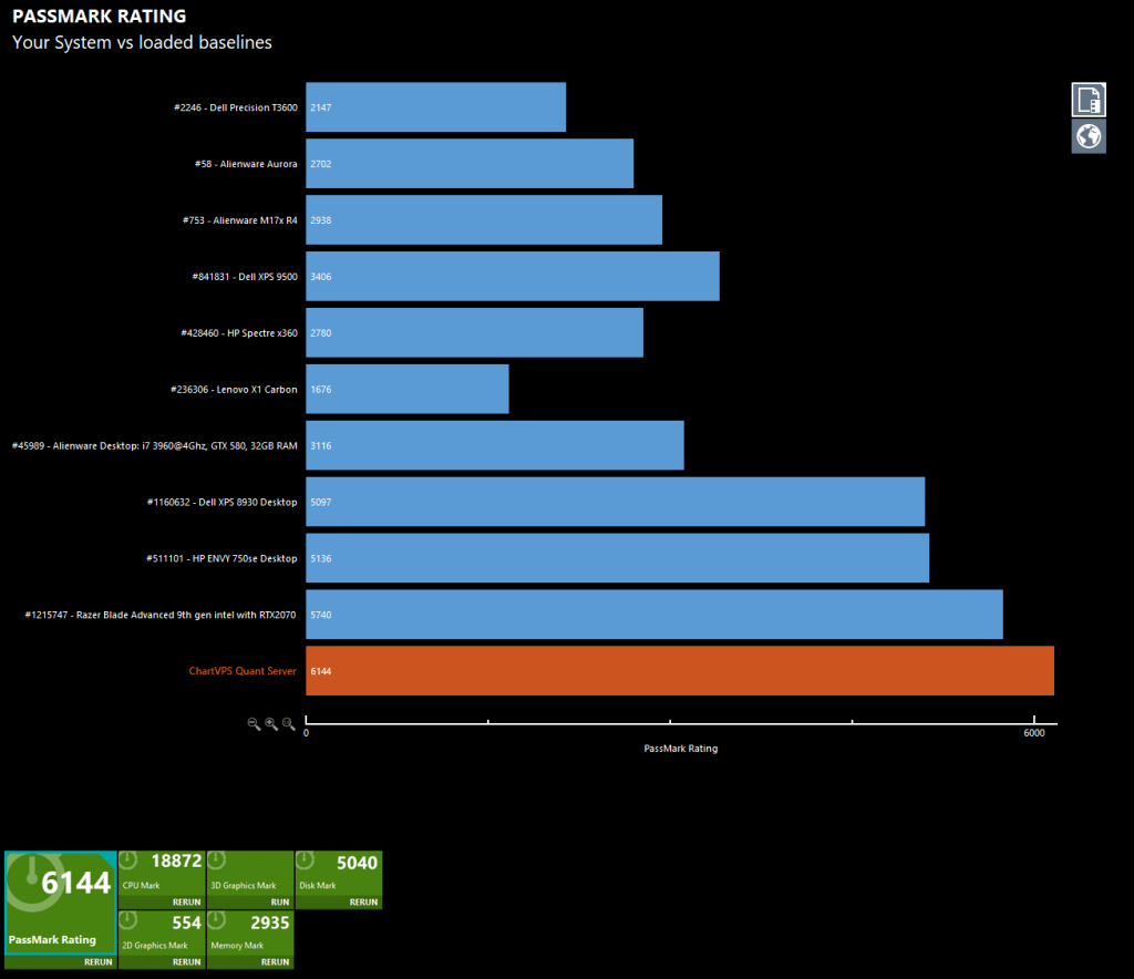 Guaranteed Uptime for Uninterrupted Trading | ChartVPS