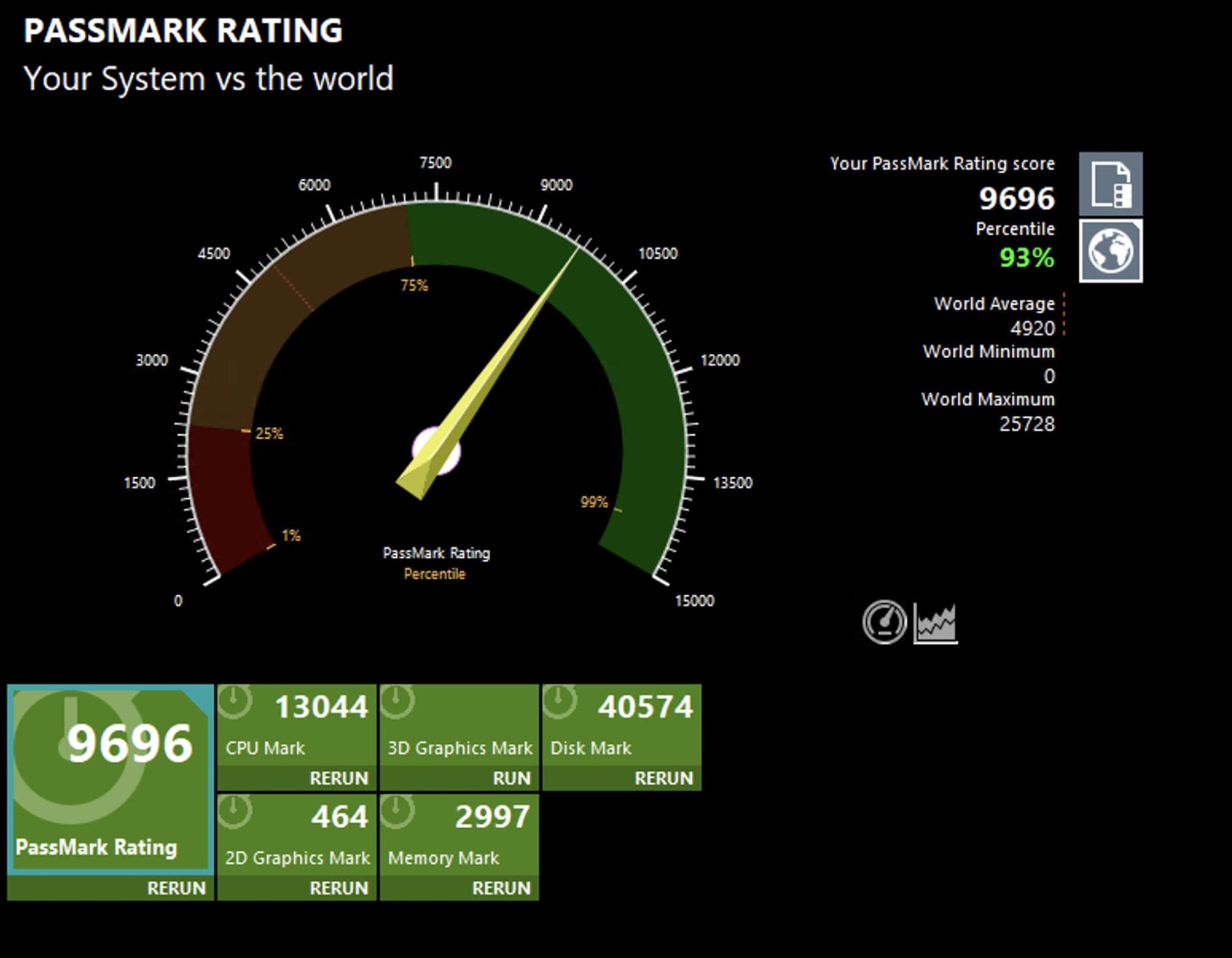 Transparent Pricing for Financial VPS Hosting | ChartVPS