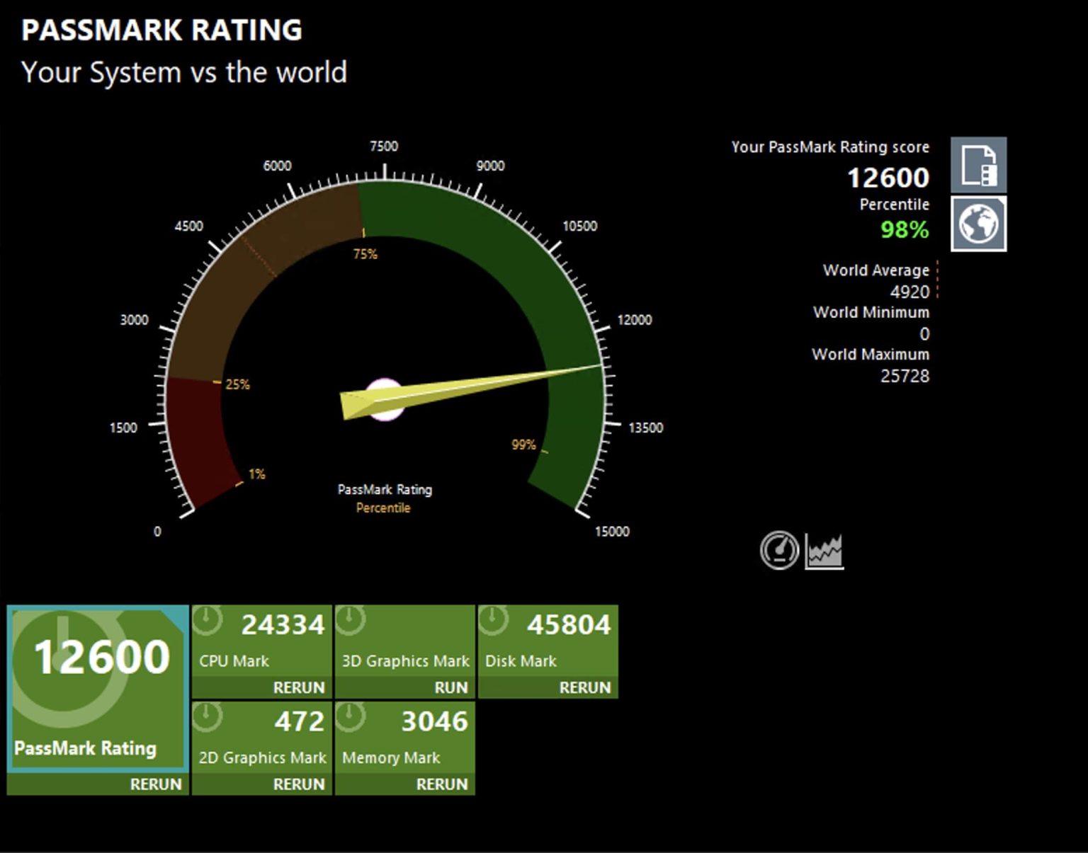 Transparent Pricing for Financial VPS Hosting | ChartVPS